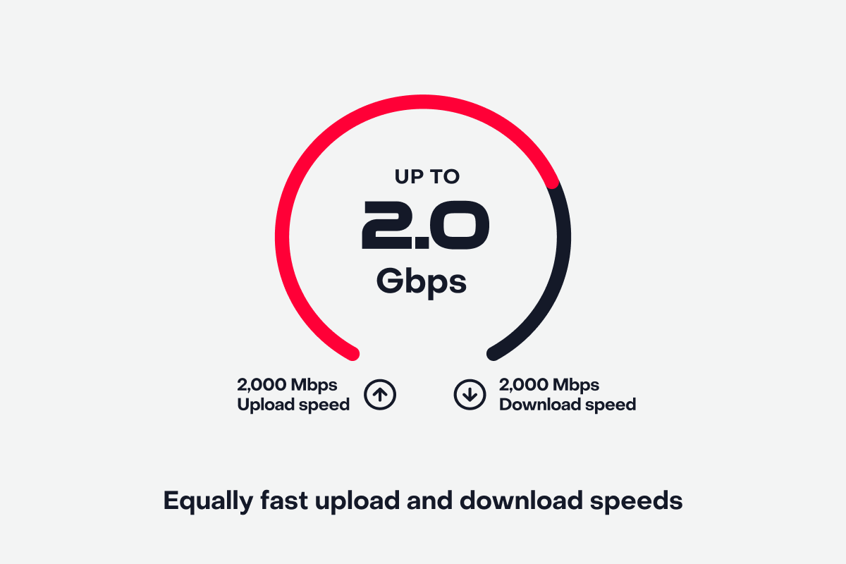 Frontier Fiber 2 Gig Internet | 2 Gigabit Internet Plans