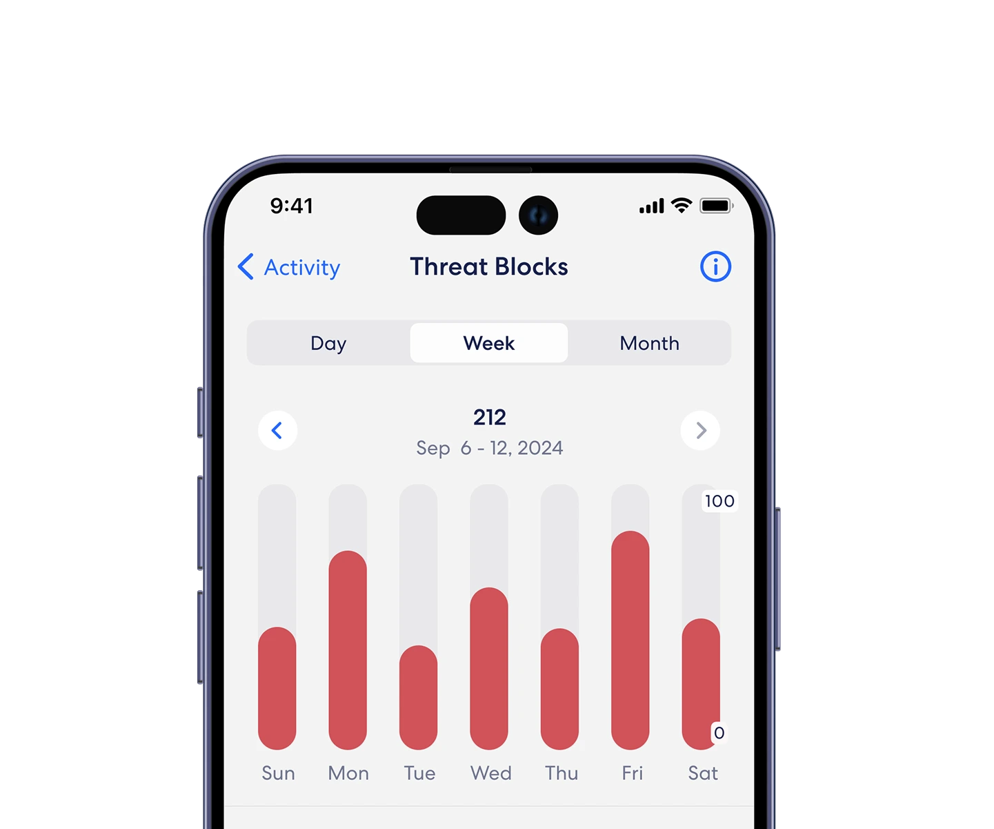 Wi-Fi Security | Frontier Fiber Internet