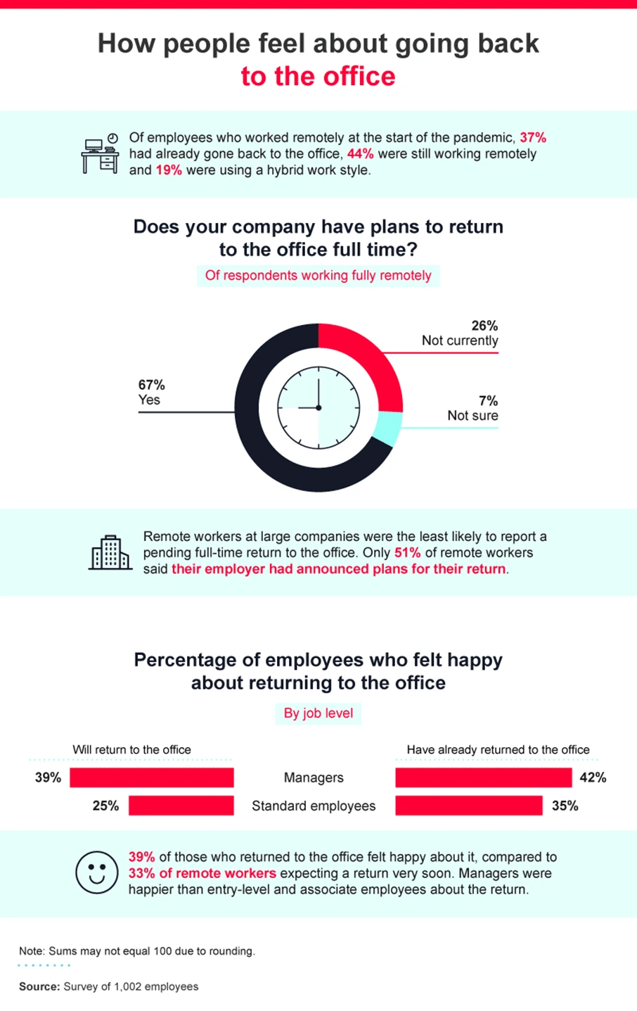 How Employees Feel About Returning to the Office | Frontier