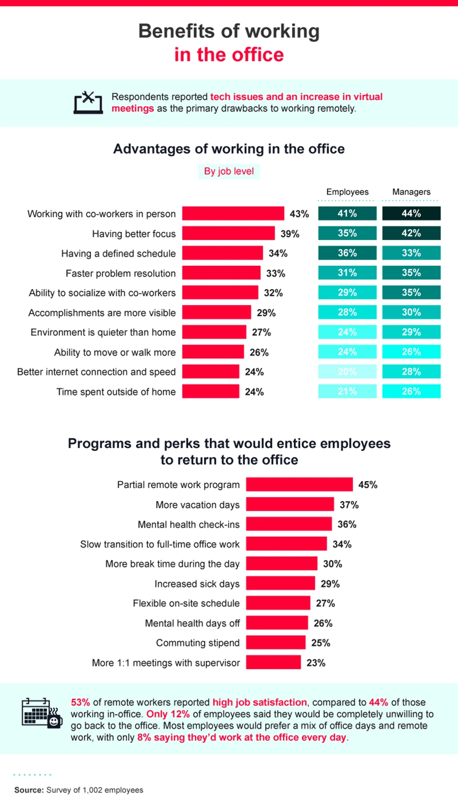 How Employees Feel About Returning to the Office | Frontier