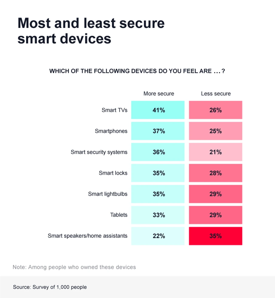 Smart- and Low-Tech Home Safety Concerns | Frontier