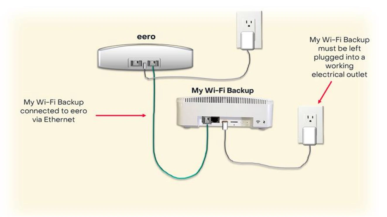 How to Install Sagemcom Router | Frontier Fiber Internet