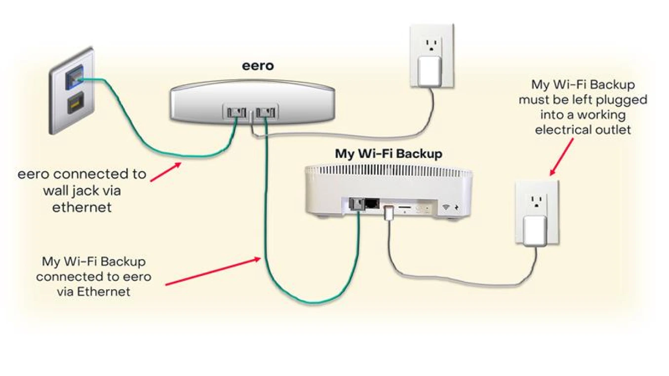 How to Install Sagemcom Router | Frontier Fiber Internet